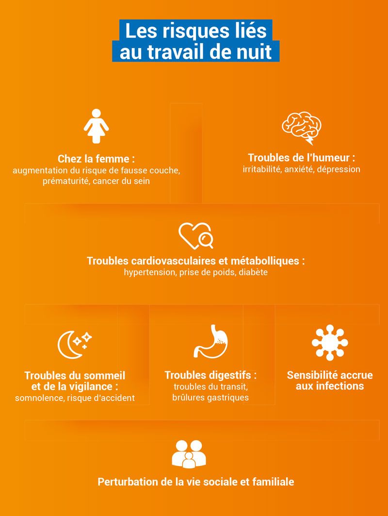 Travail de nuit : avantages et inconvénients - Acapros.fr Travail de nuit : avantages et inconvénients - Acapros.fr