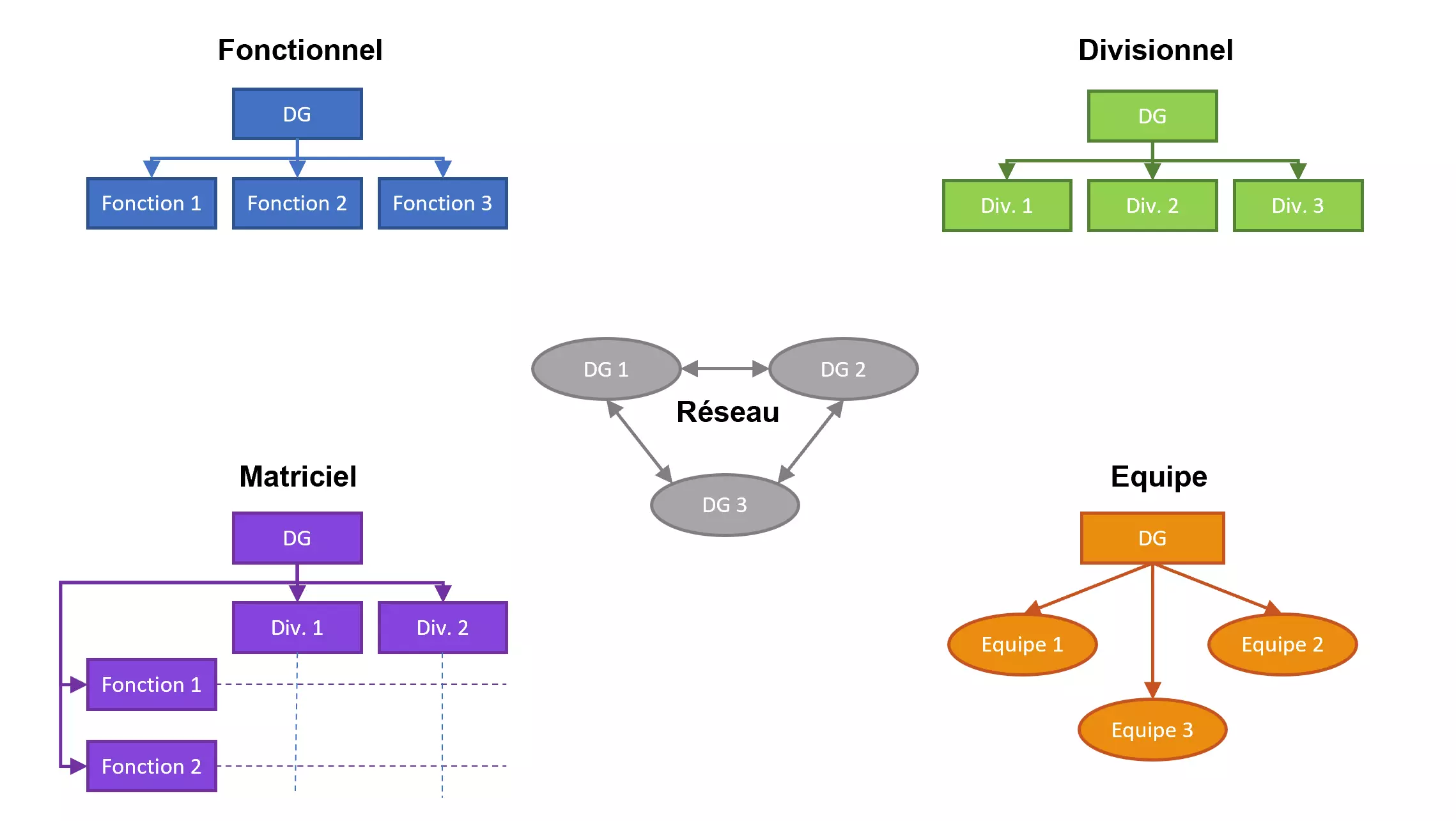 Types De Structures Organisationnels Avec Avantages Et Inconvénients ... Types De Structures Organisationnels Avec Avantages Et Inconvénients ...